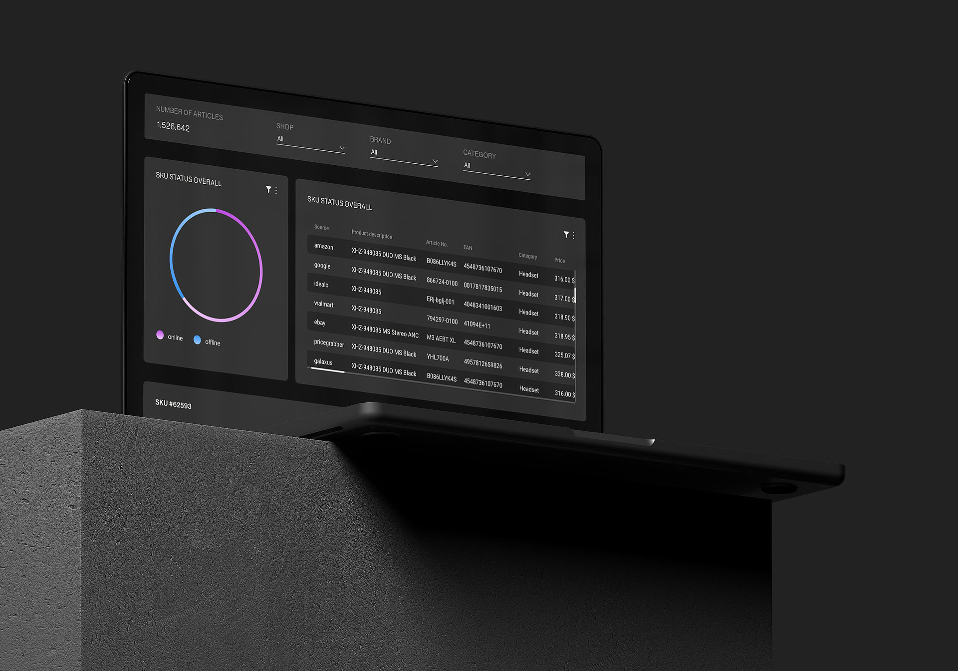 Pricing & Assortment Data: PURE DATA | XPLN